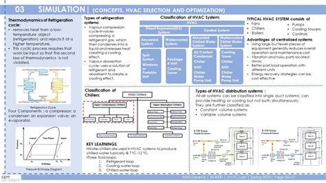 Image result for Python HVAC Module Lab