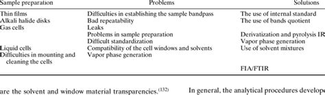 Image result for Solving Infrared Spectra Problems