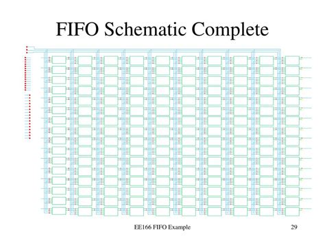 Image result for FIFO Design