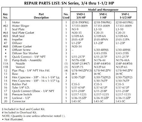 Image result for Sta-Rite Shallow Well Pump