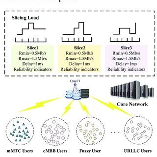 Image result for Computer Access Control