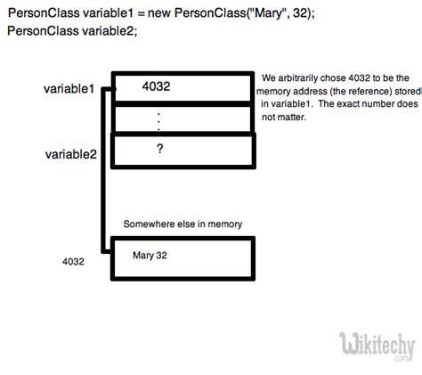 Image result for Reference Value in Java