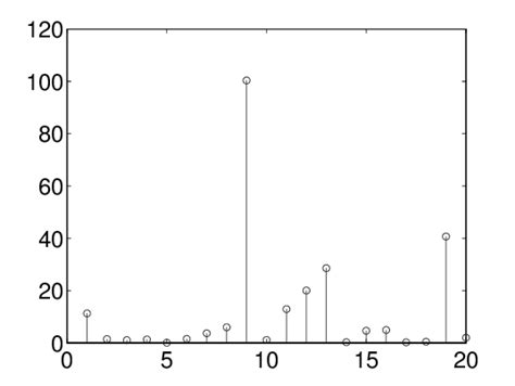 Image result for Example of Log Transformation