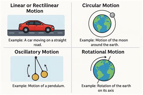Image result for Class 9 Science Ch. 8 Question. Answer