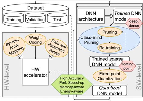 Image result for SW Development Optimization