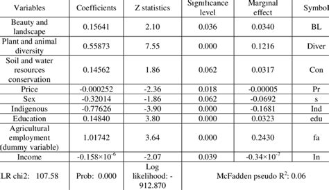 Image result for Conditional Logit Model