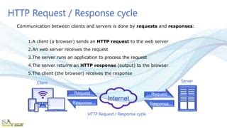 Image result for Working of HTTP