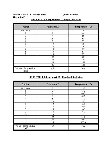 Image result for Lab Report DataTable