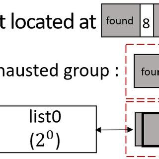 Image result for Allocation