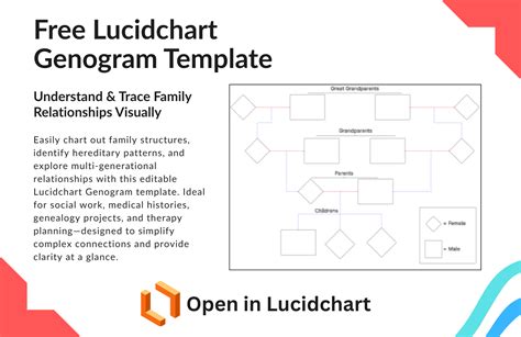 Image result for Genogram Template