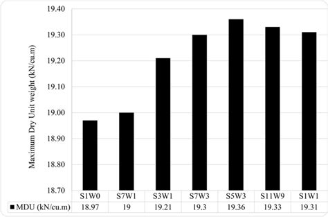 Image result for Different Types of Mdd