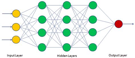 Image result for Multilayer Perceptron Tensor