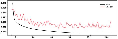 Image result for Predictive Programin Trump