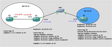 Image result for BGP Routing in Computer Network