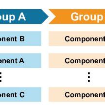 Image result for Sequential Organization Structure