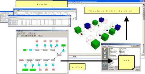 Image result for AutoMOD Simulation Software