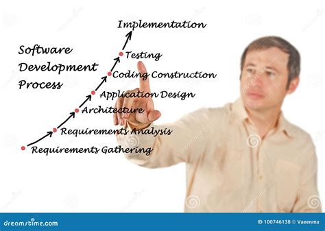 Image result for Development Process Computer Science Definition