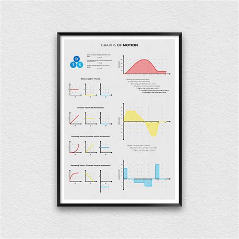 Image result for Motion Graphs Poster