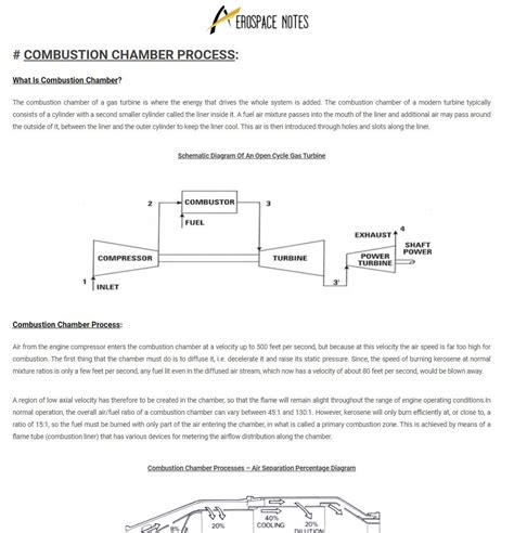 Image result for Jet Engine Combustion Chamber Design