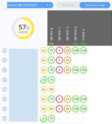 Image result for How to Use Goformative