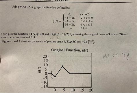 Image result for Function Definition Line in MATLAB