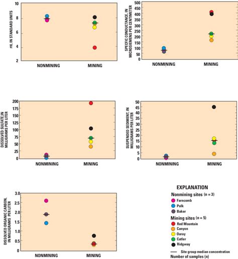 Image result for Water Column Data
