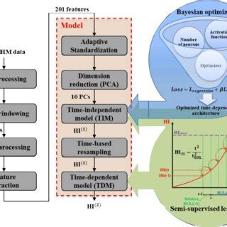 Image result for SHM Data Processing
