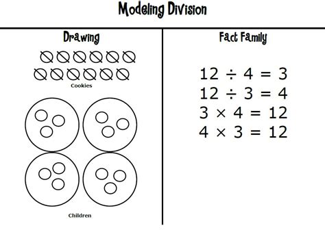 Image result for Division Machine Model