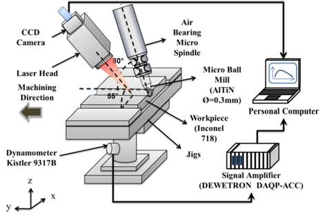 Image result for Adding Machine Layout