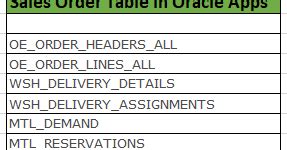 Image result for Oracle Purchase Order Query