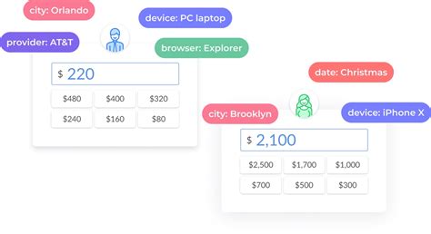 Image result for Machine Learning to Help Others