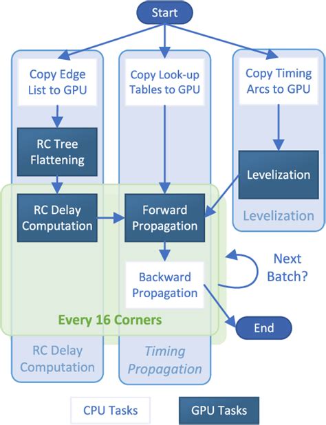 Image result for Homomorphic CPU Usage