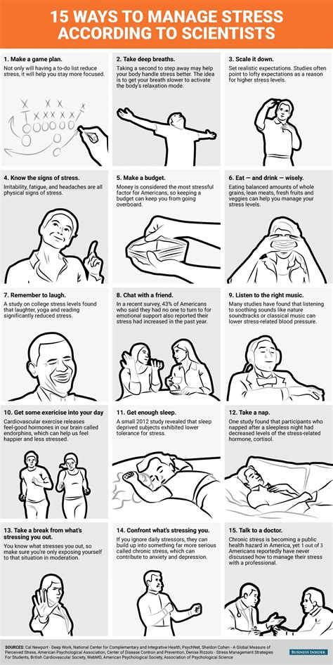 Image result for Bruce Perry Pattern of Stress