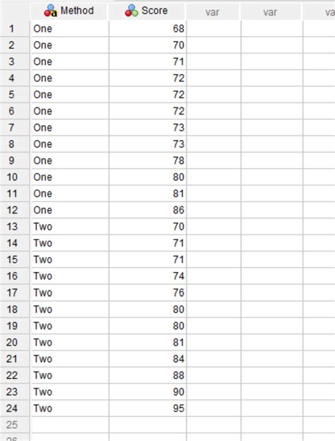 Image result for Grouped Data Histogram