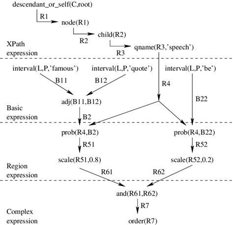 Image result for Query Plan Example
