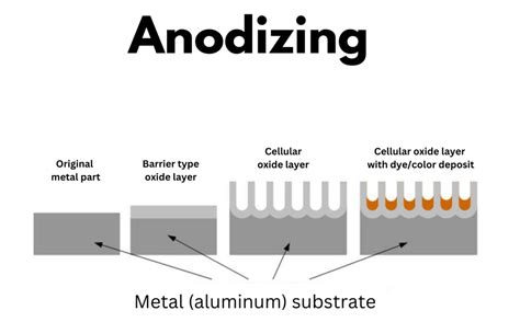 Image result for Chrome Plating vs Anodizing Process