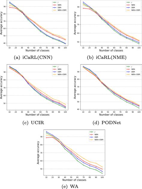 Image result for Image Net Accuracy Over Time