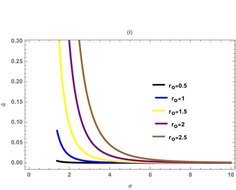 Image result for Deflection Angle Calculation