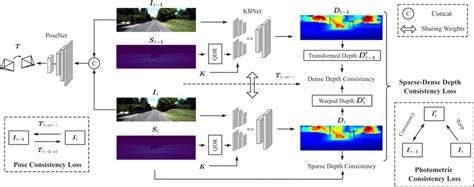Image result for Self-Learning Algorithm
