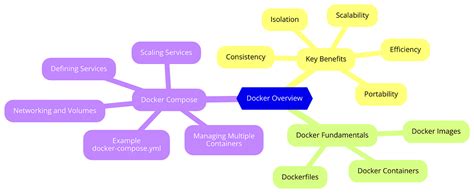 Image result for Azure Modules