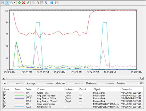 Image result for SQL Server Performance Tools