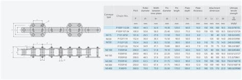 Image result for Chain Capacity Chart