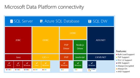Image result for JDBC SQL Server