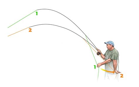 Image result for Casting Tips