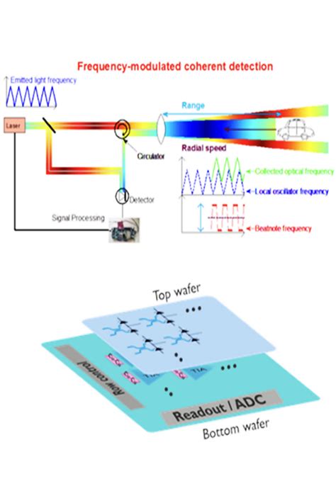 Image result for Pixel Lab Quality Design Tutorial