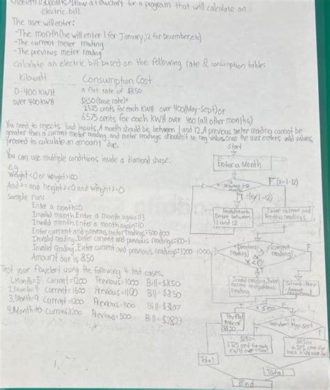 Image result for Flowchart Repitition