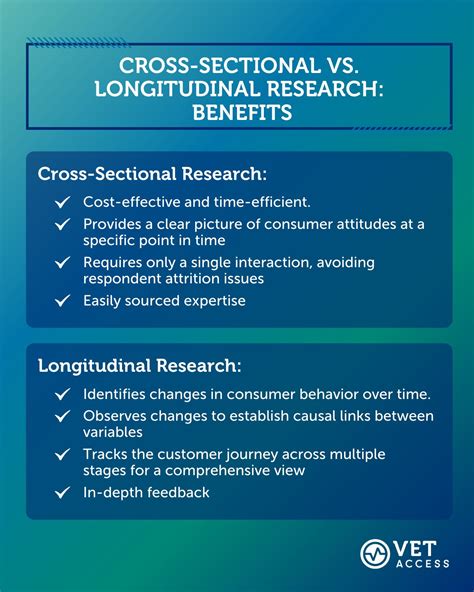 Image result for Difference Between Cross Section and Longitudinal Data