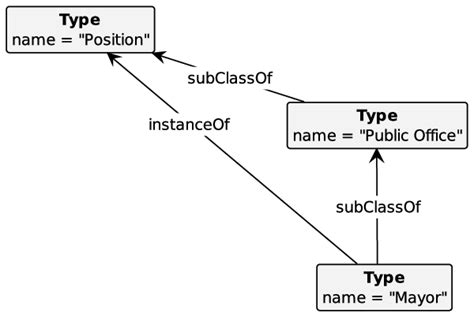 Image result for Garavan Multi-Level Model