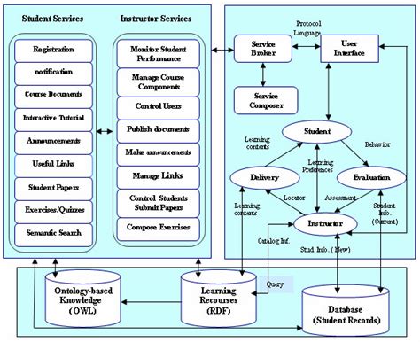Image result for Overview of the Current Study for Web-Based Module Learning System PDF