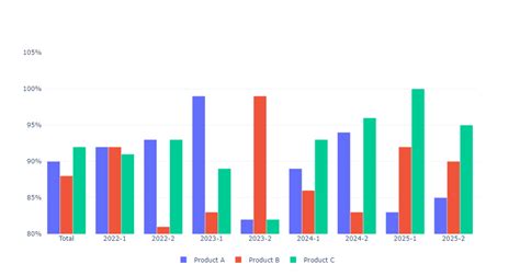 Image result for Multiple Bar Chart Plotly